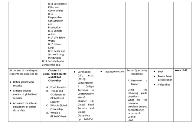 SYLLABUS-SOC-SCI-103-THE-CONTEMPORARY-WORLD-2023-1.docx | College Education | Education