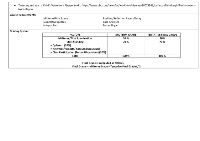 SYLLABUS-SOC-SCI-103-THE-CONTEMPORARY-WORLD-2023-1.docx | College Education | Education