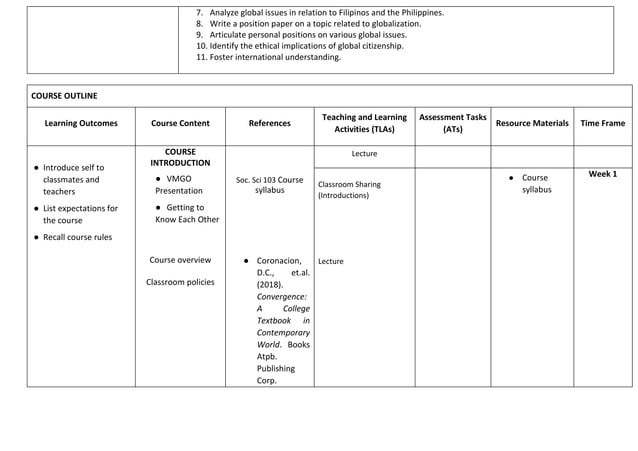 SYLLABUS-SOC-SCI-103-THE-CONTEMPORARY-WORLD-2023-1.docx | College Education | Education