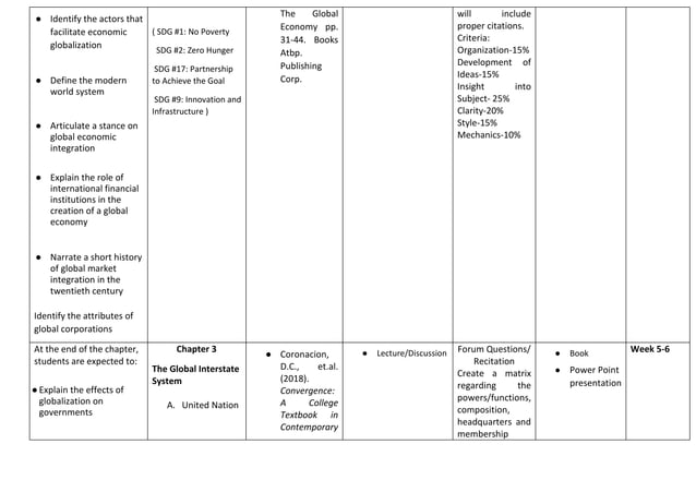 SYLLABUS-SOC-SCI-103-THE-CONTEMPORARY-WORLD-2023-1.docx | College Education | Education