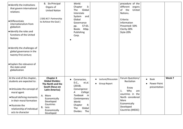 SYLLABUS-SOC-SCI-103-THE-CONTEMPORARY-WORLD-2023-1.docx | College ...