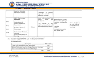 SYLLABUS-ST-211-Foundations-of-Math-Science-Education.docx