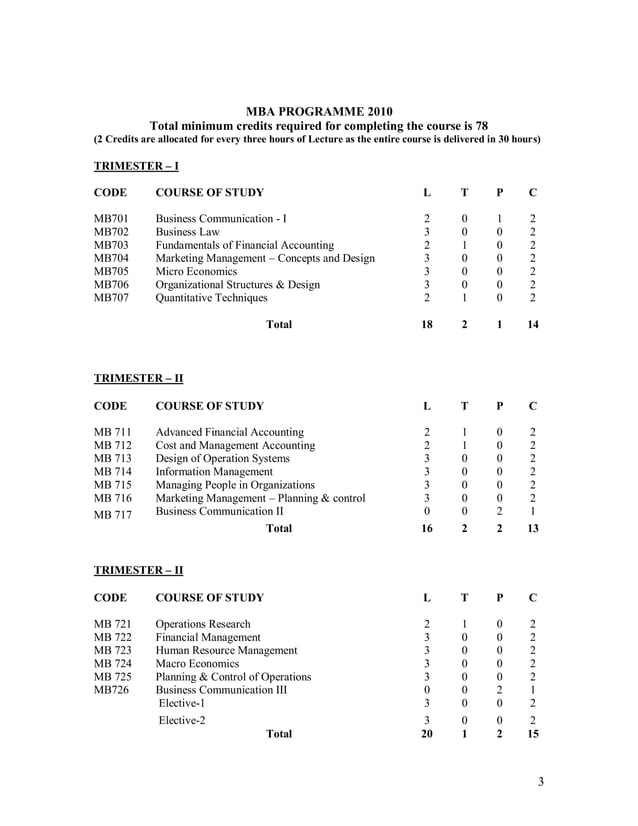 Syllabus structure 2010 updated | PDF