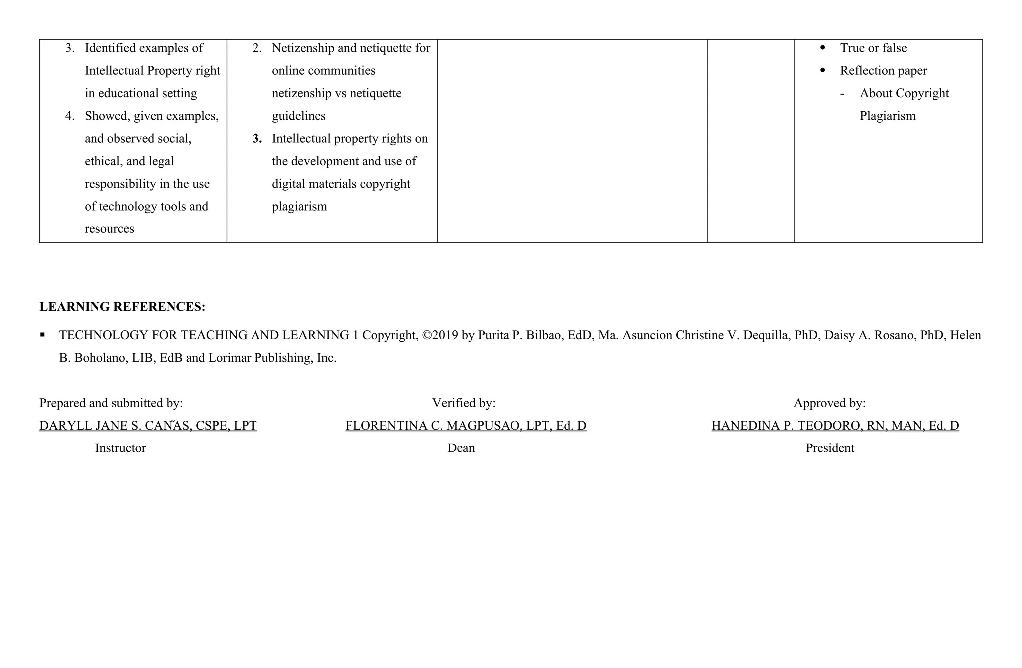 TEG12 COURSE SYLLABUS WITH PROGRAM OUTCOMES | PPT