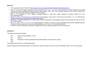 SYLLABUS - THEORIES OF LANGUAGE ACQUISITION.docx