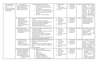 Syllabus with-itp-ncm103 | PPT