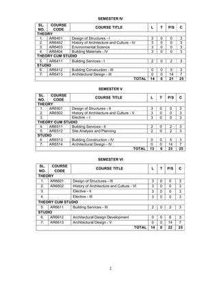 Syllabus for b.arch