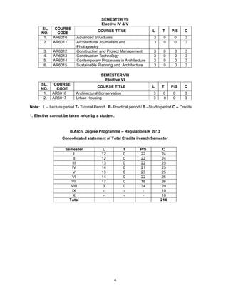 Syllabus for b.arch