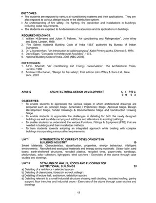 History Of Architecture Syllabus