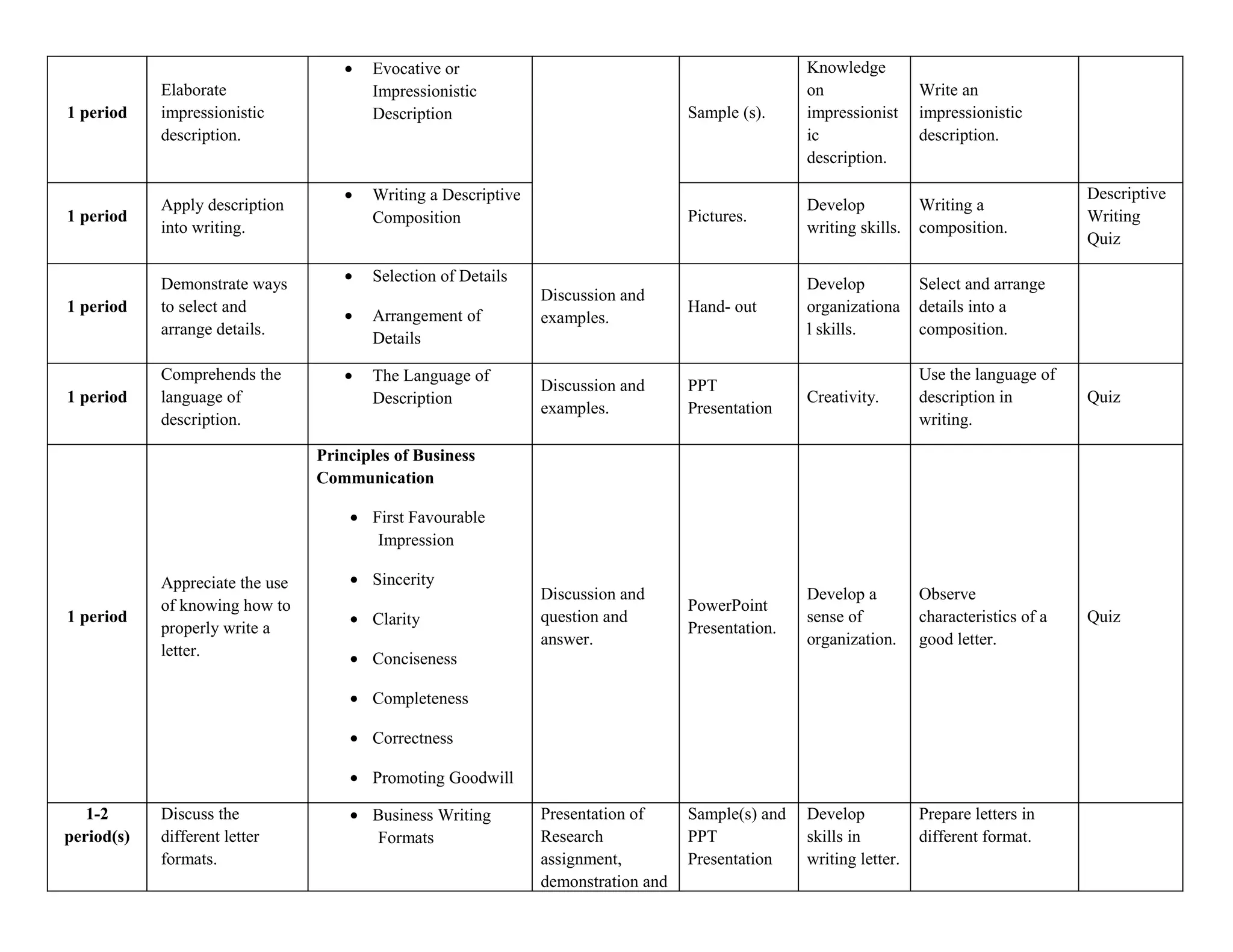 English Communication Writing for Adults- Syllabus | PDF