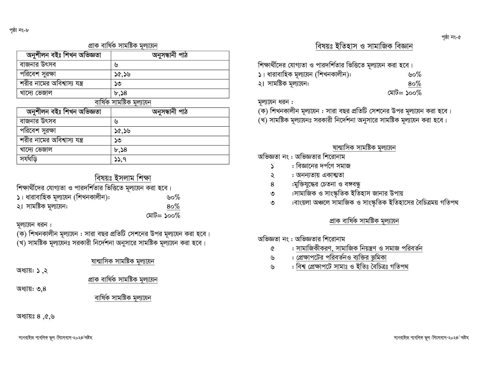new curriculum class 8 annual syllabus math | PDF