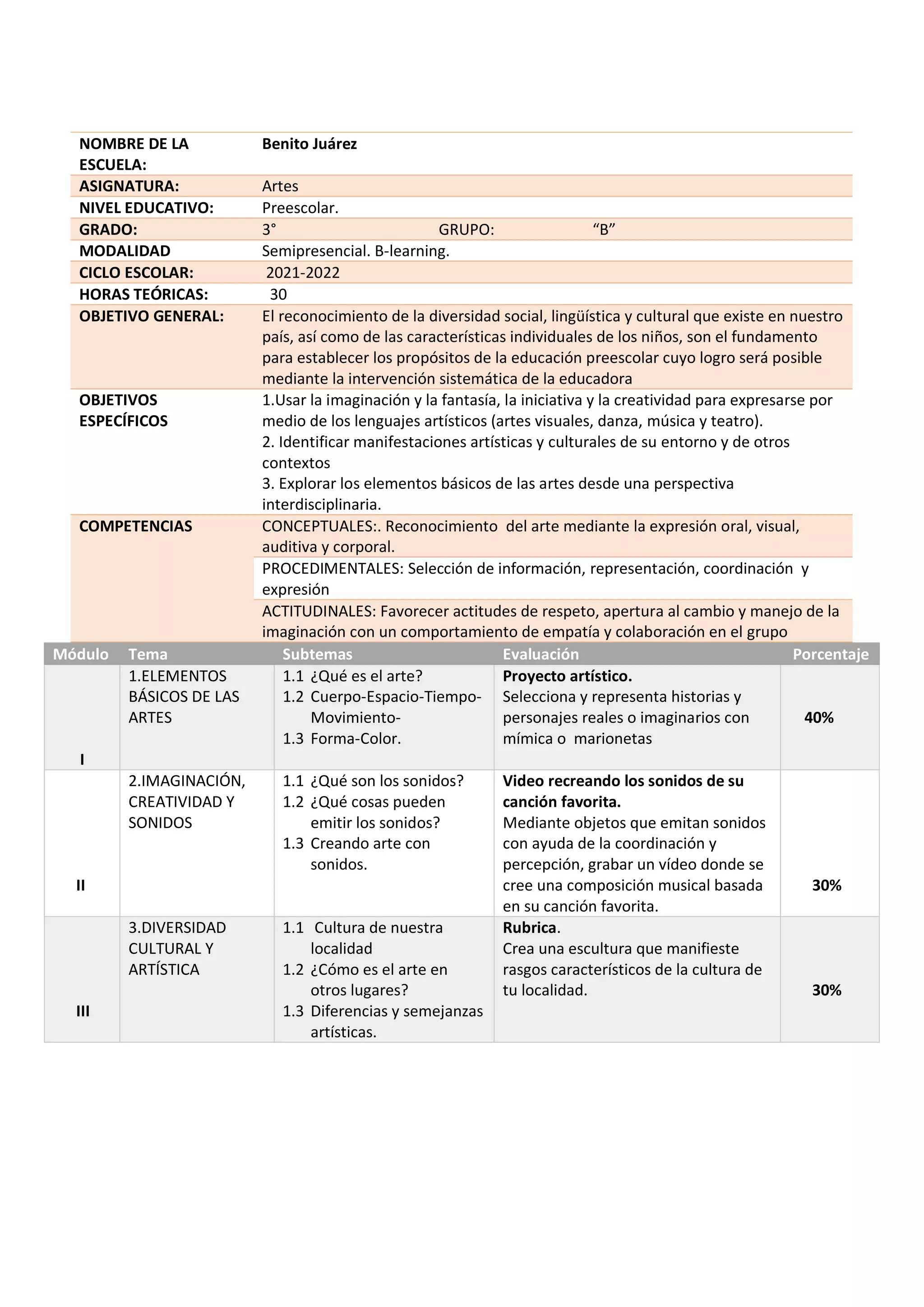 Syllabus artes | PDF