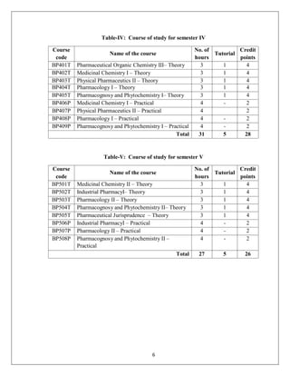 Syllabus_B_Pharm.pdf