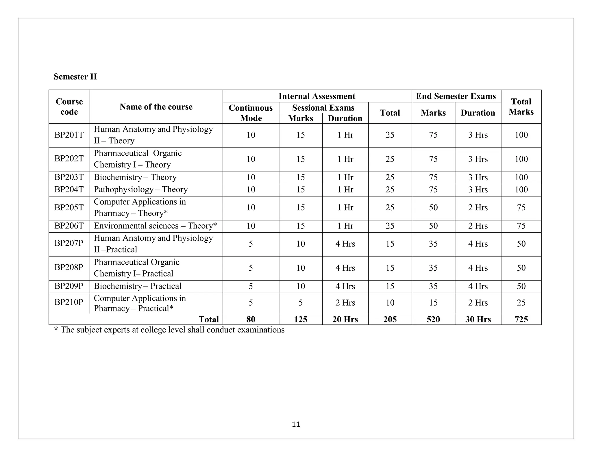 Syllabus_B_Pharm for b pharm student studing under Rajiv Gandhi ...
