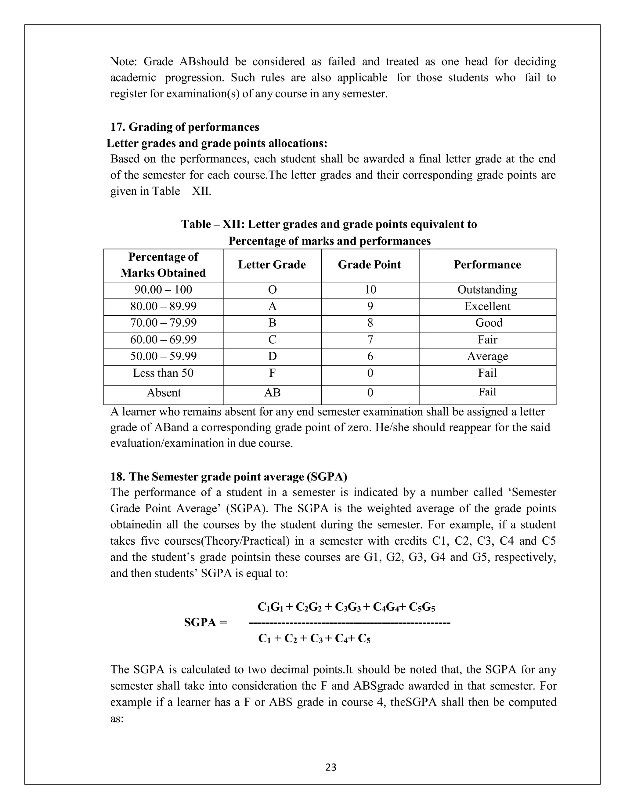 Syllabus_B_Pharm for b pharm student studing under Rajiv Gandhi University of Health and Science ...