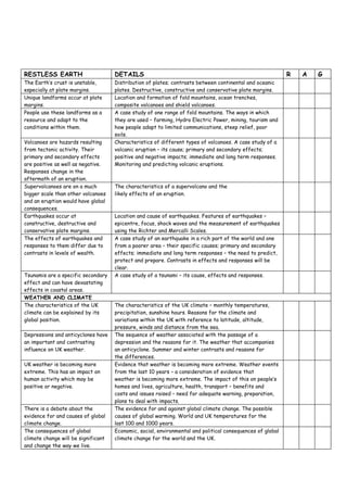 Syllabus Breakdown | PDF