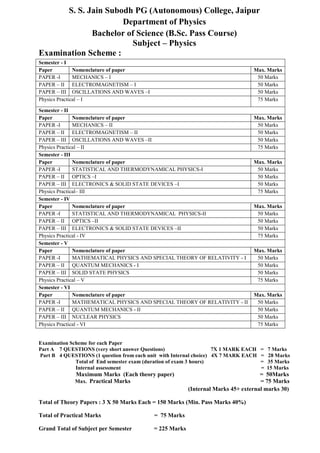 Syllabus bsc physics | PDF | Education