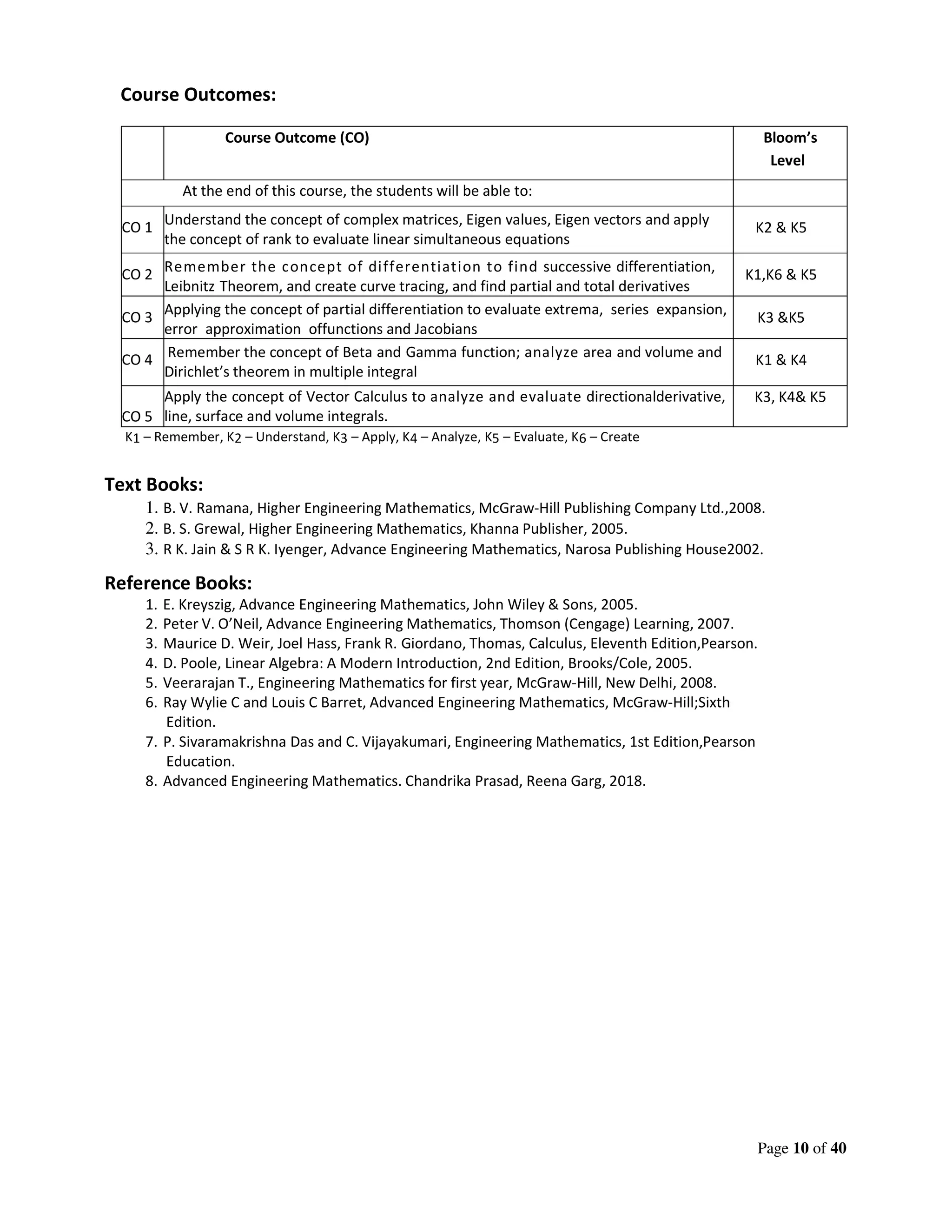 Syllabus_BTech_First_Yr_Common_other_than_AG_&_BT_effective_from_2022 ...