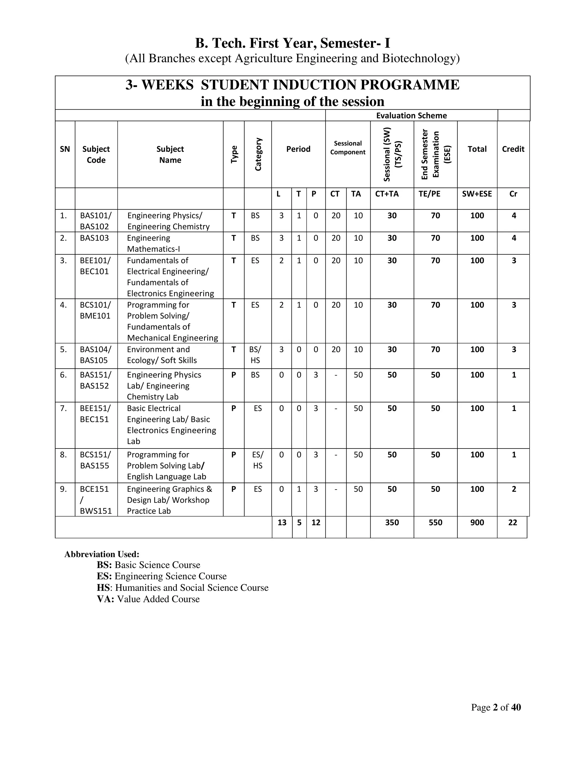 Syllabus_BTech_First_Yr_Common_other_than_AG_&_BT_effective_from_2022 ...