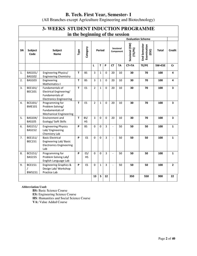 Syllabus_BTech_First_Yr_Common_other_than_AG_&_BT_effective_from_2022_23_R.pdf