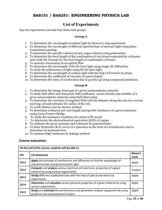 Syllabus_BTech_First_Yr_Common_other_than_AG_&_BT_effective_from_2022 ...