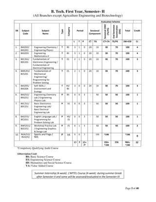 Syllabus_BTech_First_Yr_Common_other_than_AG_&_BT_effective_from_2022 ...