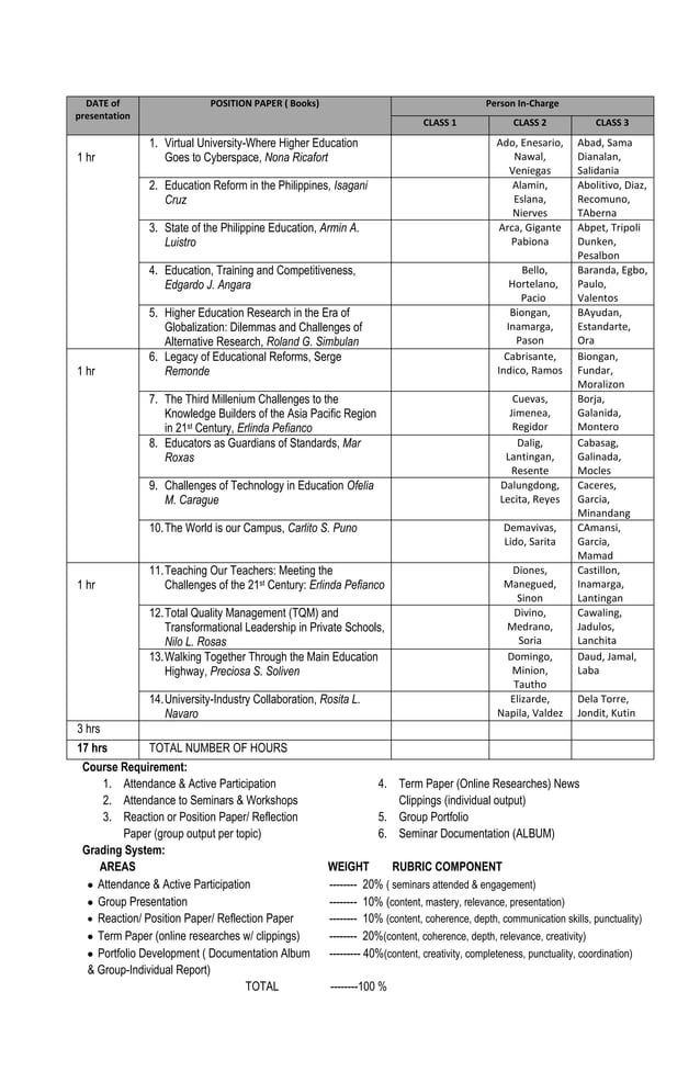 Syllabus cite 3 s current trends and issuest | DOCX | Education industry | Industries