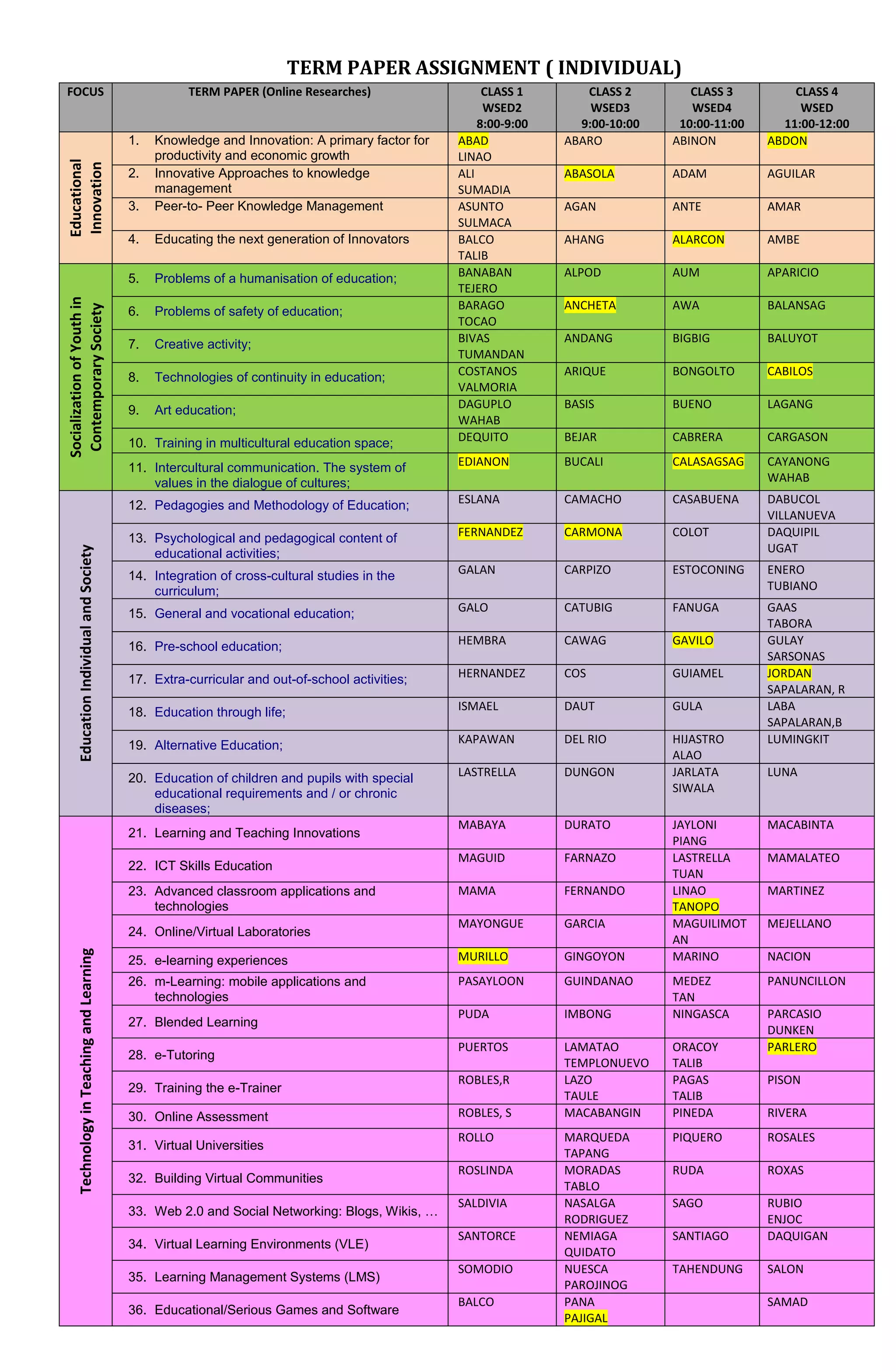 Syllabuscite3scurrenttrendsandissuest 110615070345-phpapp02 | DOCX ...