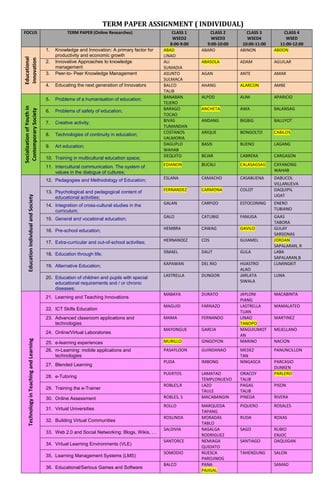 Syllabuscite3scurrenttrendsandissuest 110615070345-phpapp02 | PDF