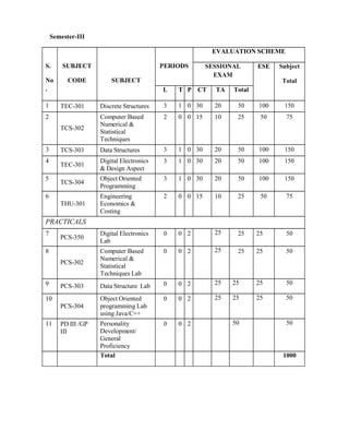 Syllabus cs and_IT 2nd year UTU( Uttarakhand technical university) | PDF
