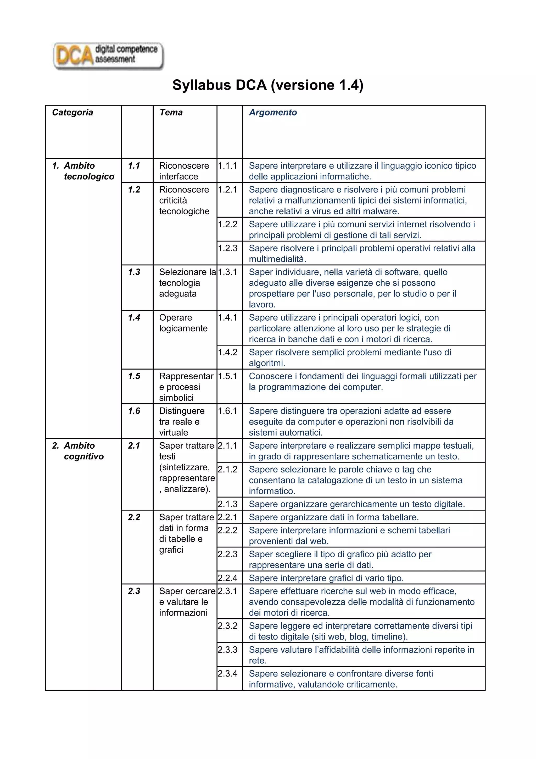 Syllabus dca 1 4 | PDF