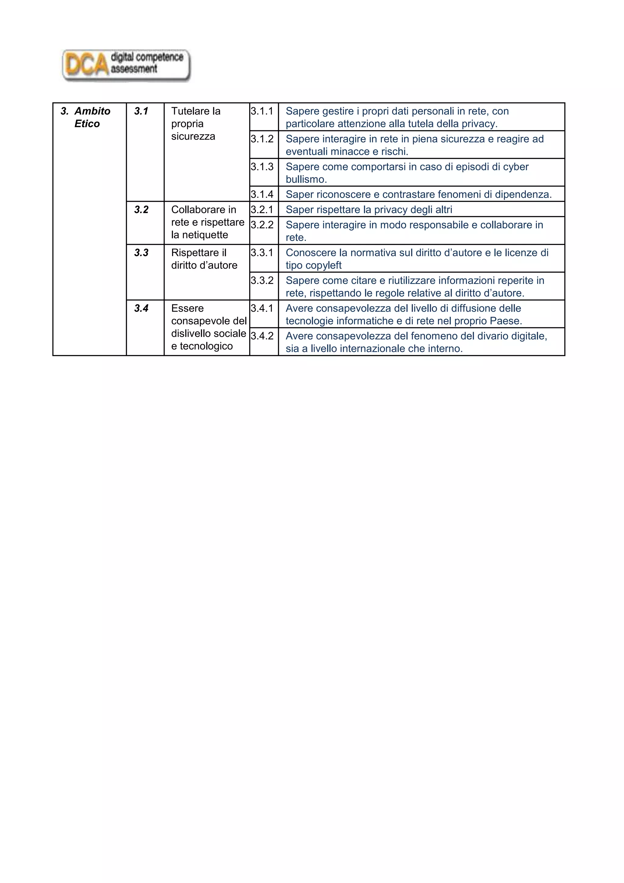 Syllabus dca 1 4 | PDF