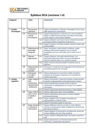 Syllabus dca 1 4 | PDF