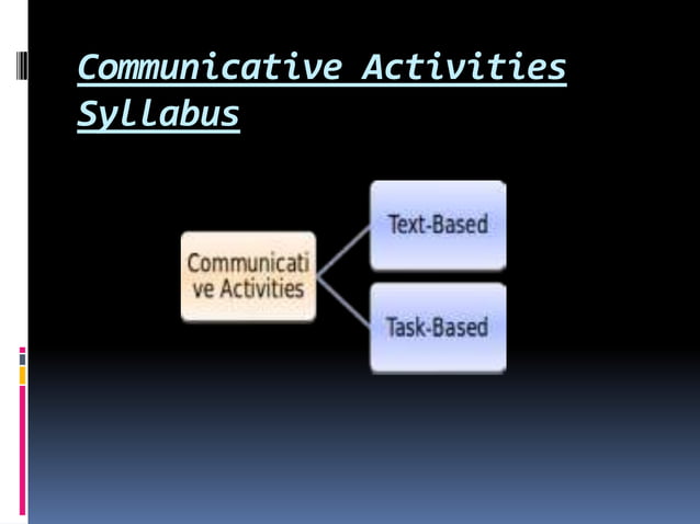 Syllabus design Elt ! | PPT