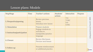 Syllabus design and lesson planning (building teaching) | PPTX