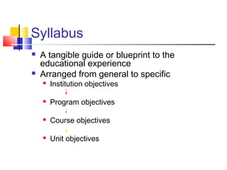 Syllabus development power point | PPT