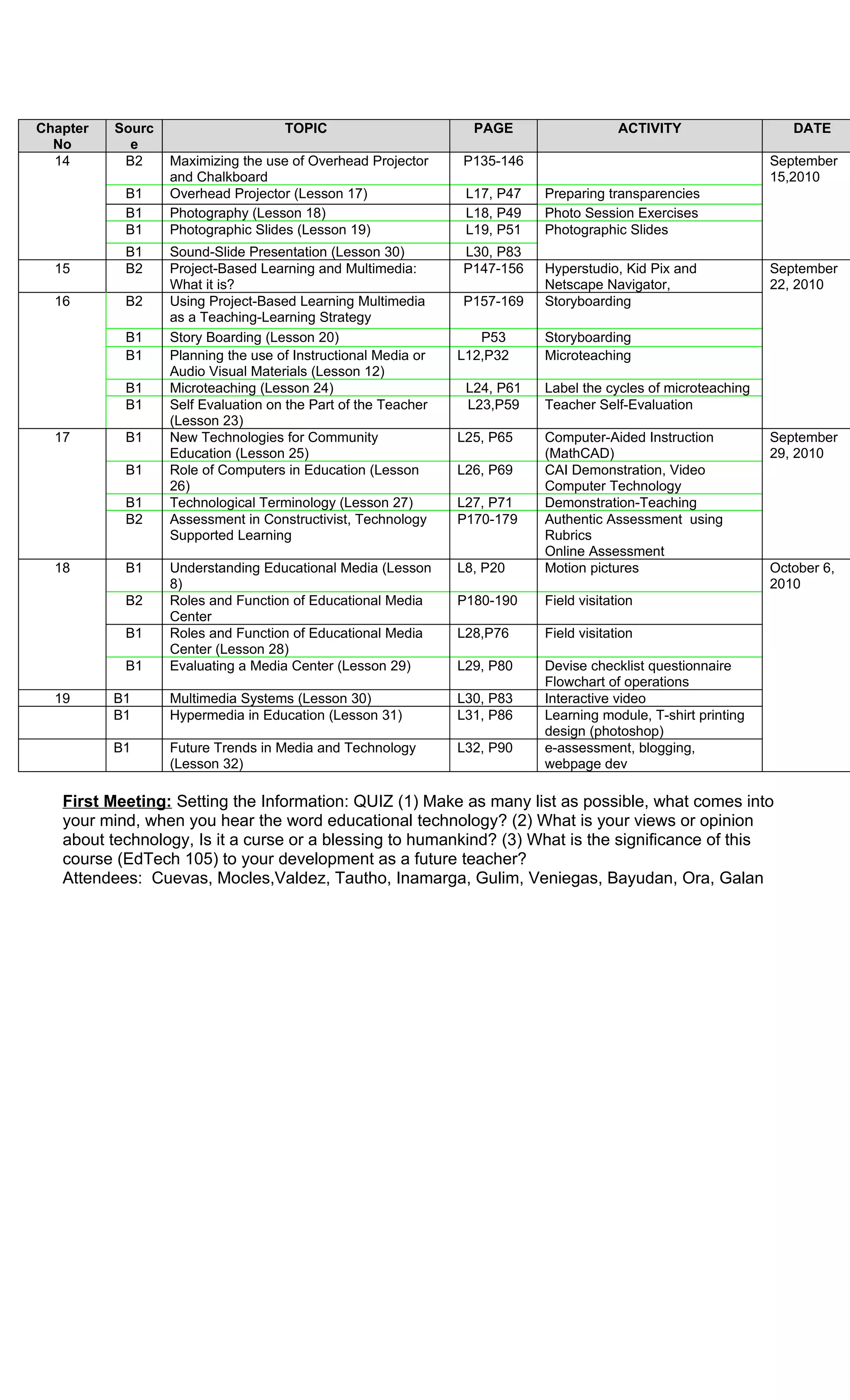 Syllabus (edtech 105 a realingment of reports) | DOC
