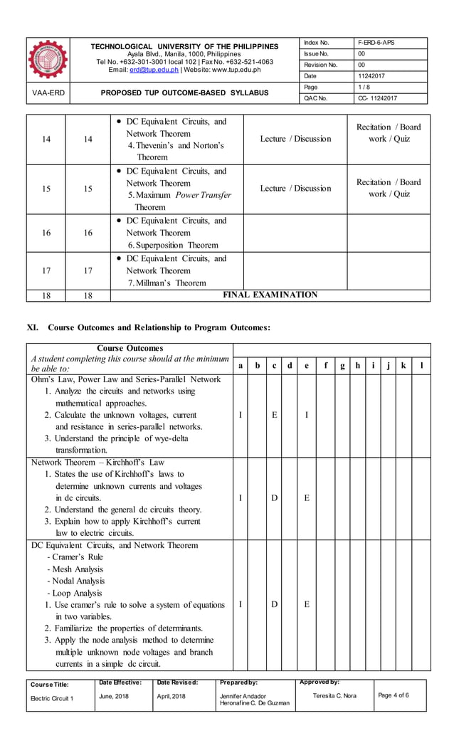 Syllabus (electrical circuit 1) | DOCX