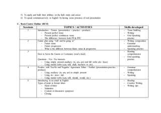 Syllabus english 1 | DOCX