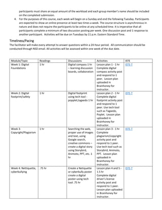 Syllabus for digital citizenship | DOCX | Professional School ...