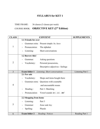 Syllabus for ket 1 (1) (1) | DOC