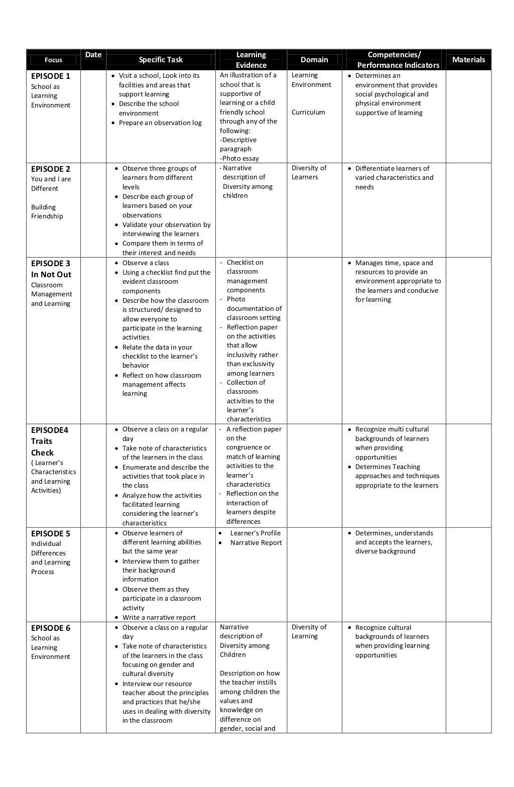 Syllabus fs1 learner's d evelopment and environment sy2011-12
