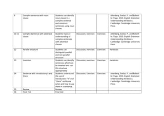 Syllabus grammar 2 | DOCX