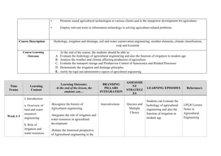 Syllabus in Agricultural Engineering.docx
