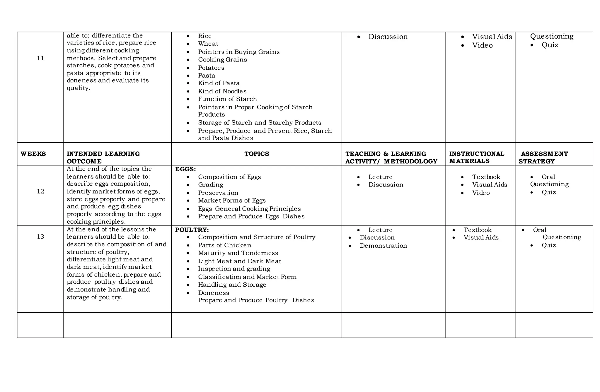 SYLLABUS IN BASIC FOOD SELECTION @ PREP..docx