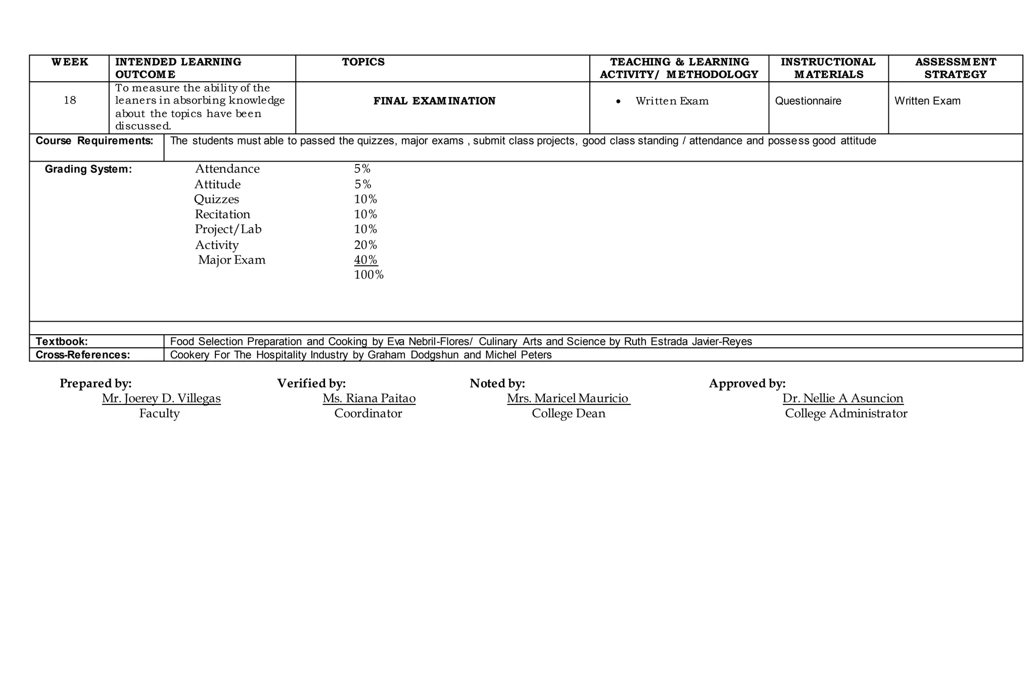 SYLLABUS IN BASIC FOOD SELECTION @ PREP..docx