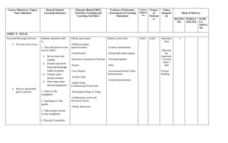 SYLLABUS IN HM 1 FBS.docx
