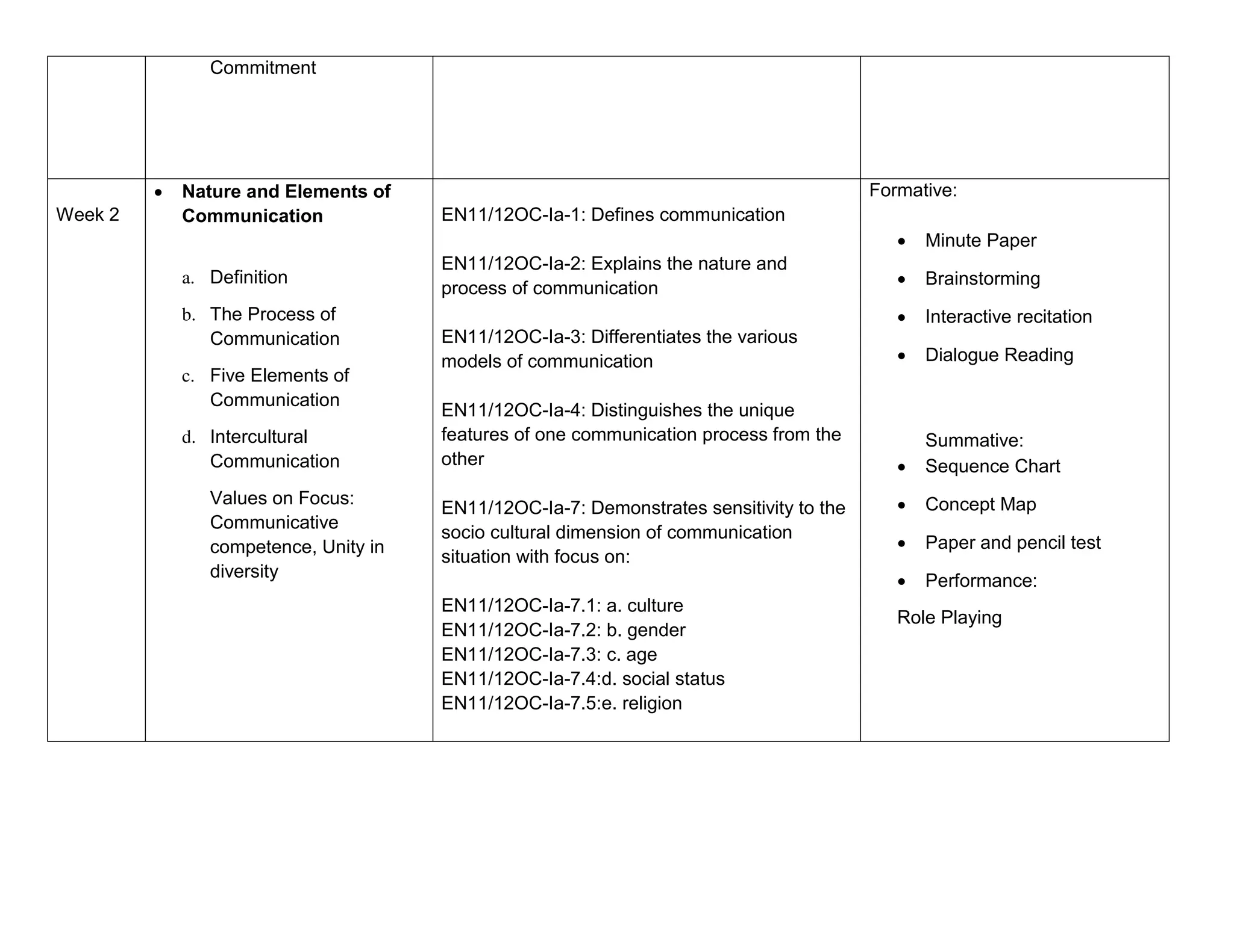 SYLLABUS IN ORAL COMMUNICATION IN CONTEXT.pdf