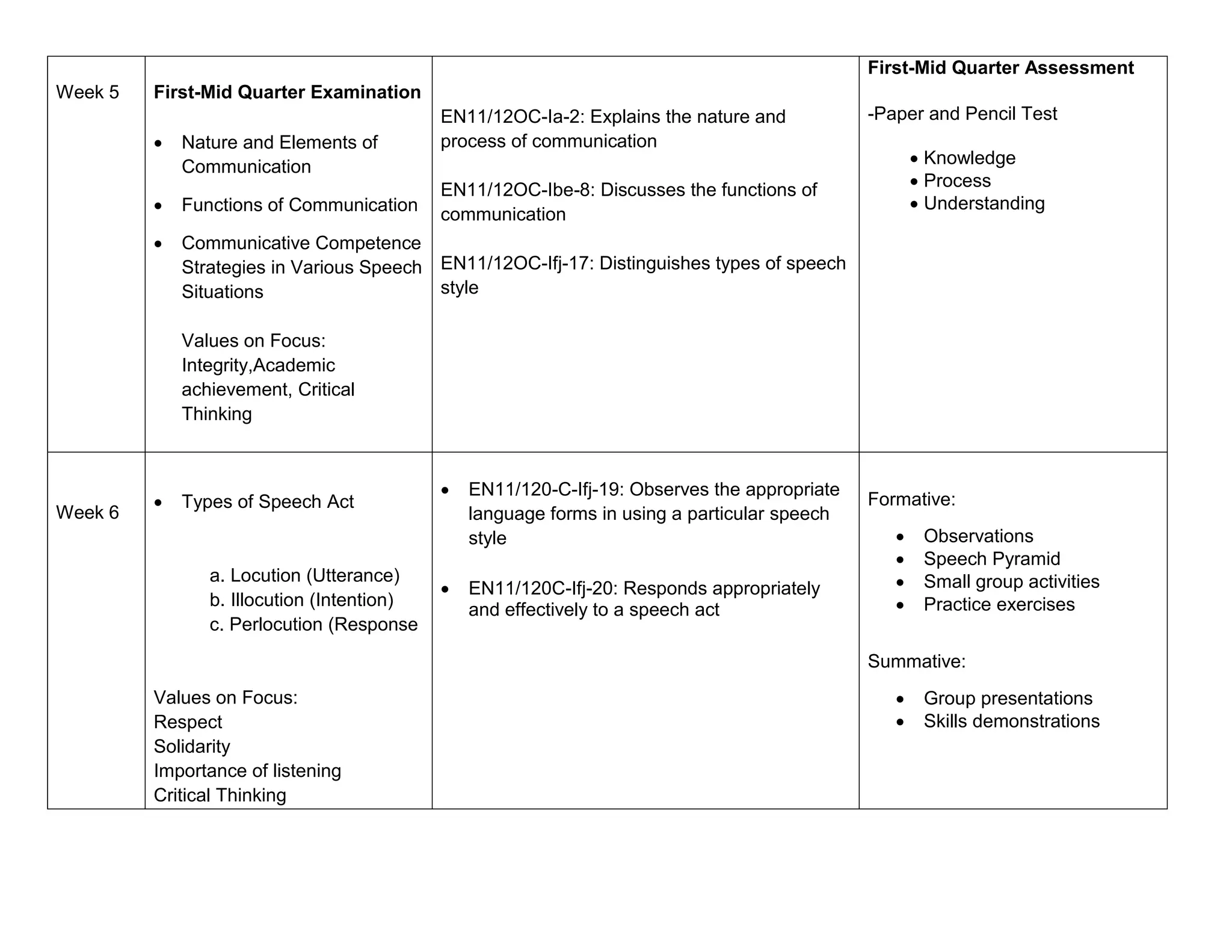 SYLLABUS IN ORAL COMMUNICATION IN CONTEXT.pdf
