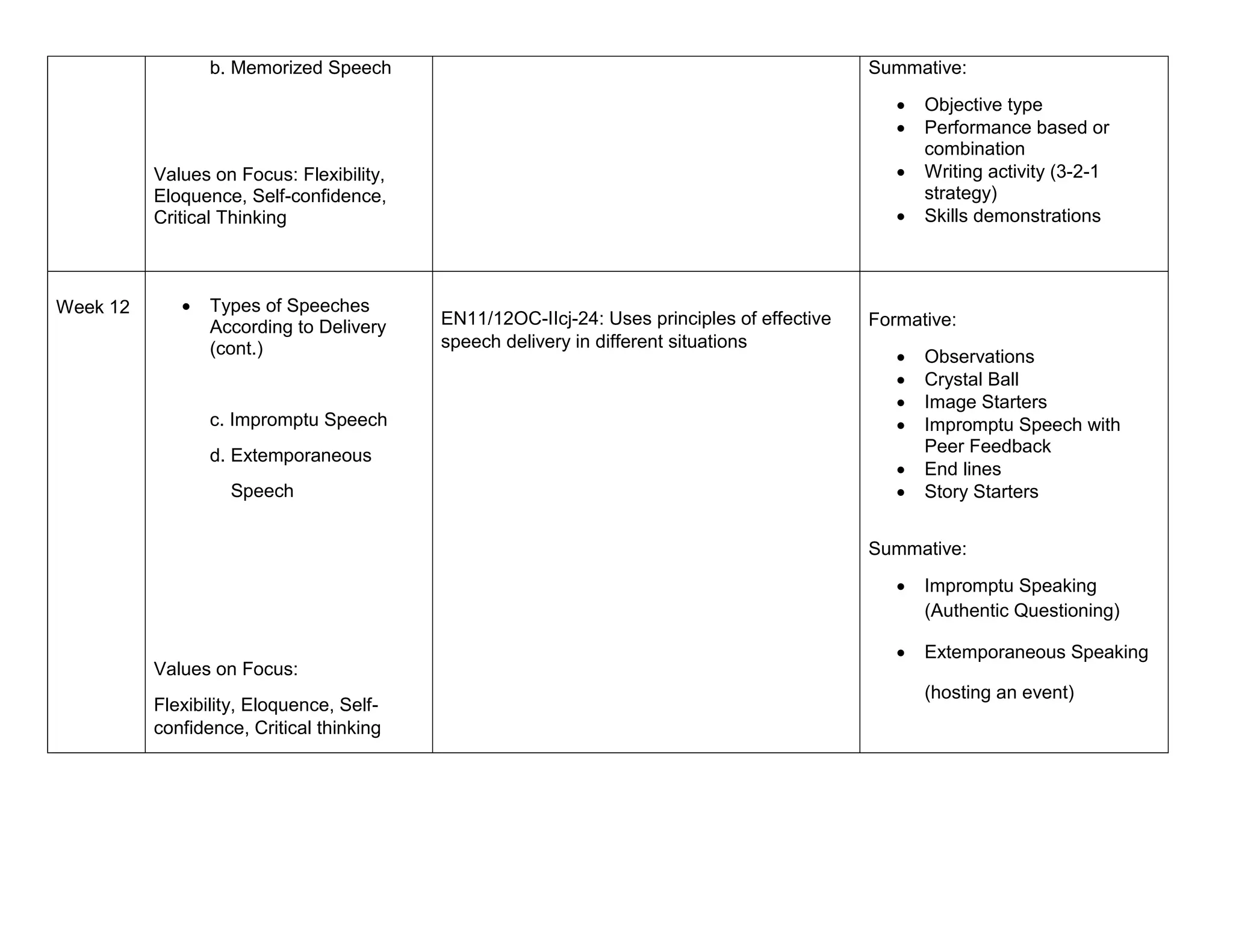 SYLLABUS IN ORAL COMMUNICATION IN CONTEXT.pdf